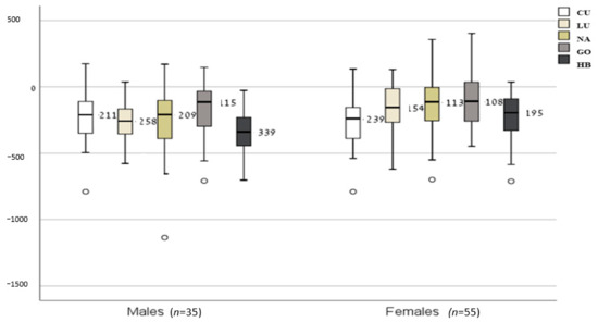 Comparison of Equations Estimating Resting Metabolic Rate in Older ...