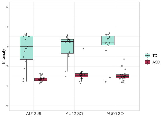 Is Smiling the Key? Machine Learning Analytics Detect Subtle Patterns ...