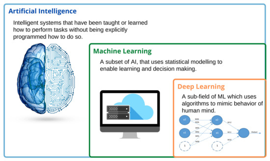 Artificial Intelligence and Its Impact on Urological Diseases and ...