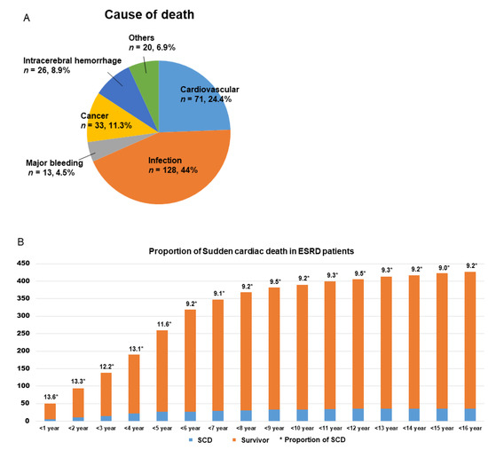Clinical Associations between Serial Electrocardiography Measurements ...