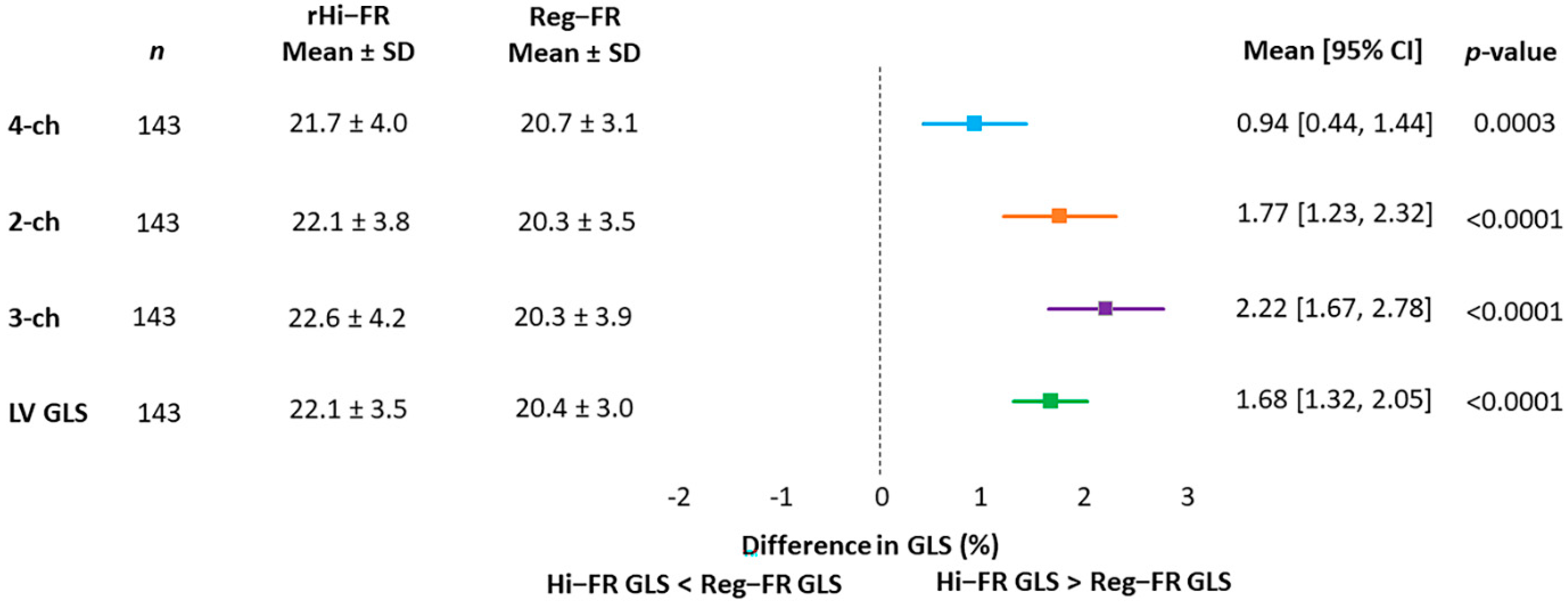 Speckle-Tracking Echocardiography with Novel Imaging Technique of ...