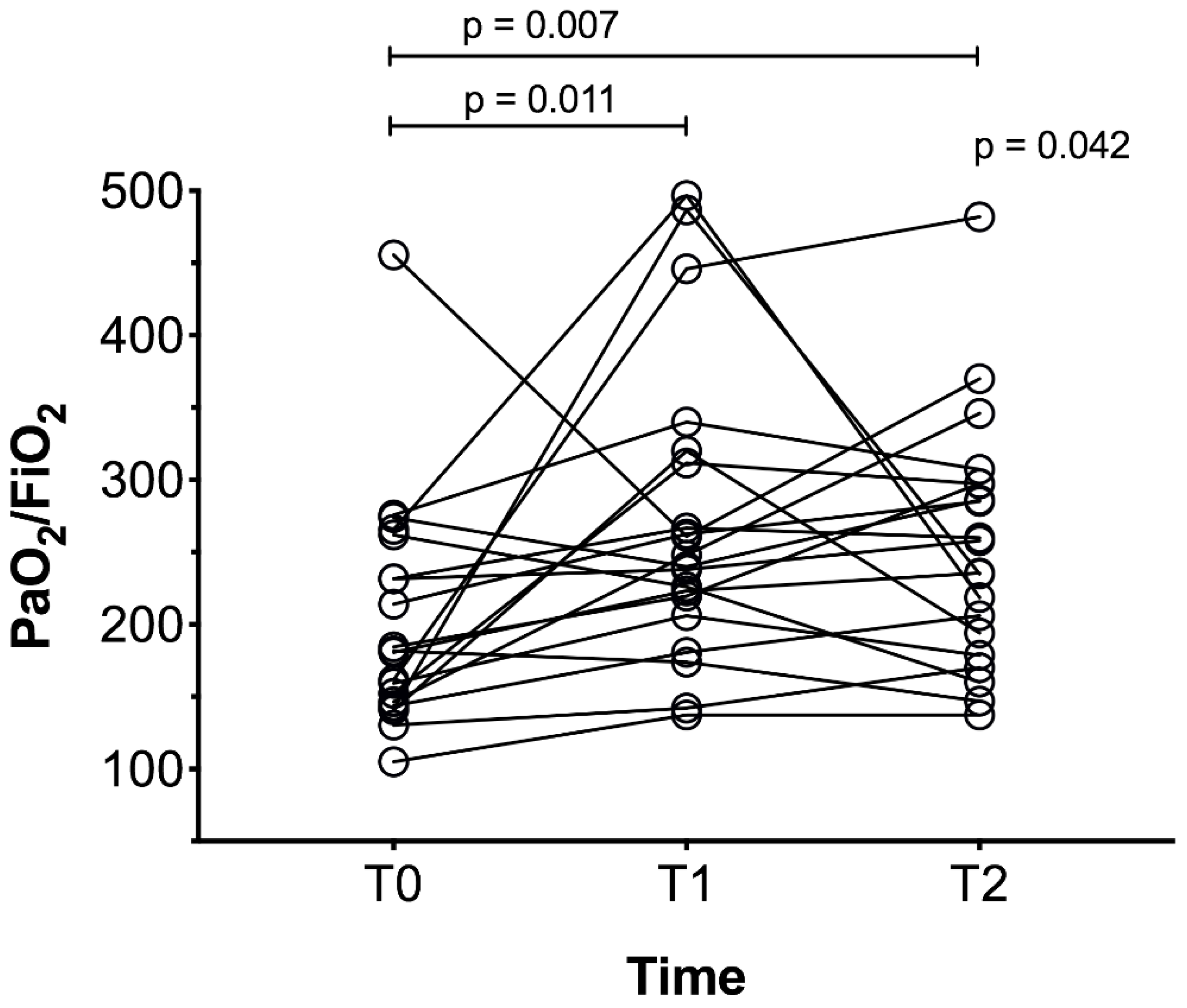 An Experimental Pre-Post Study on the Efficacy of Respiratory ...