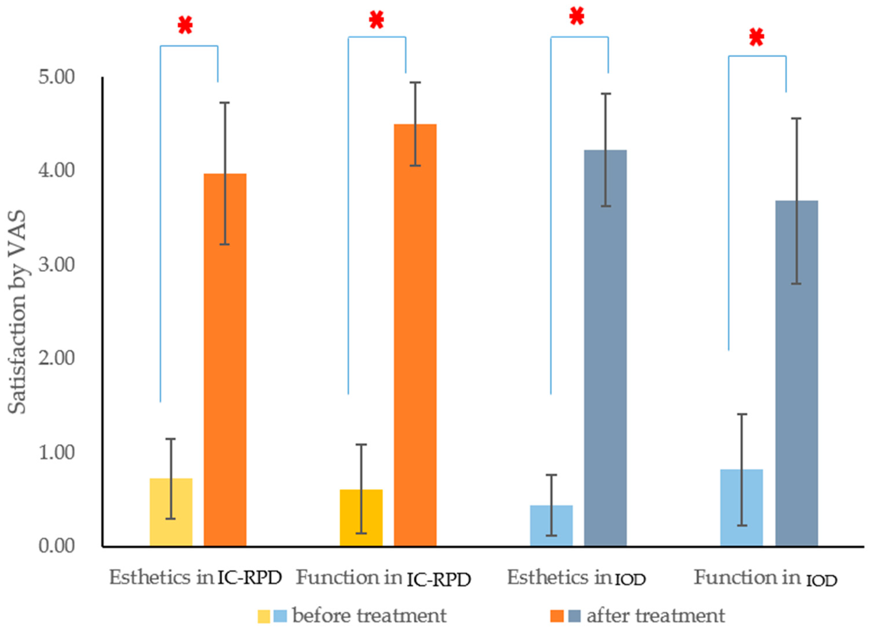 Clinical Performance of Implant Crown Retained Removable Partial ...