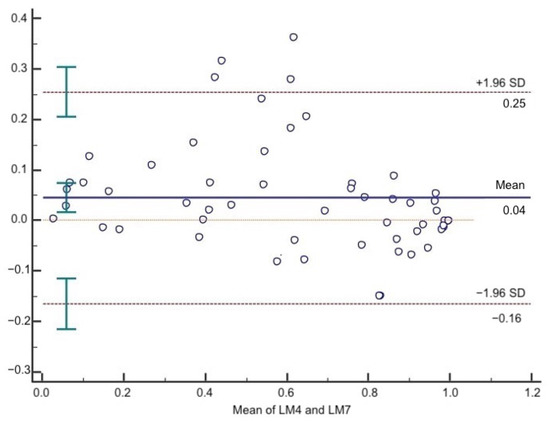 JCM | Free Full-Text | Day-4 Lille Score Is a Good Prognostic Factor ...