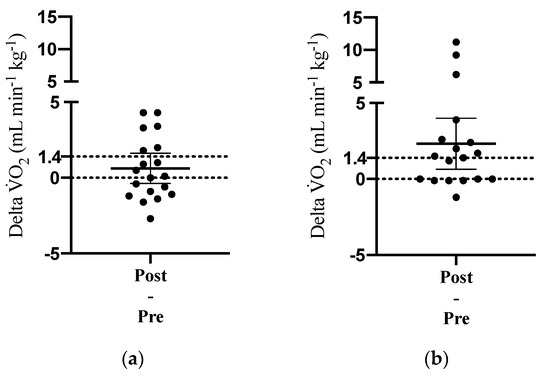 Task-Oriented Circuit Training as an Alternative to Ergometer-Type Aerobic Exercise Training ...