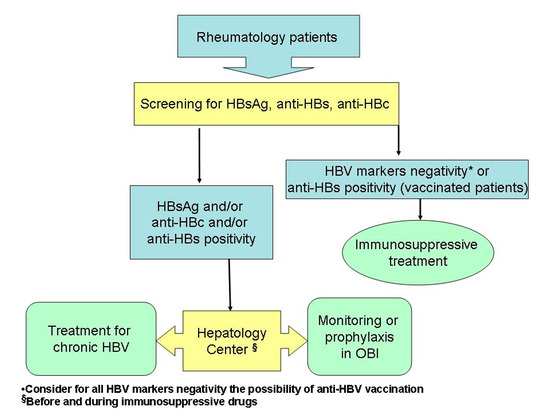 Treatment or Prophylaxis against Hepatitis B Virus Infection in ...