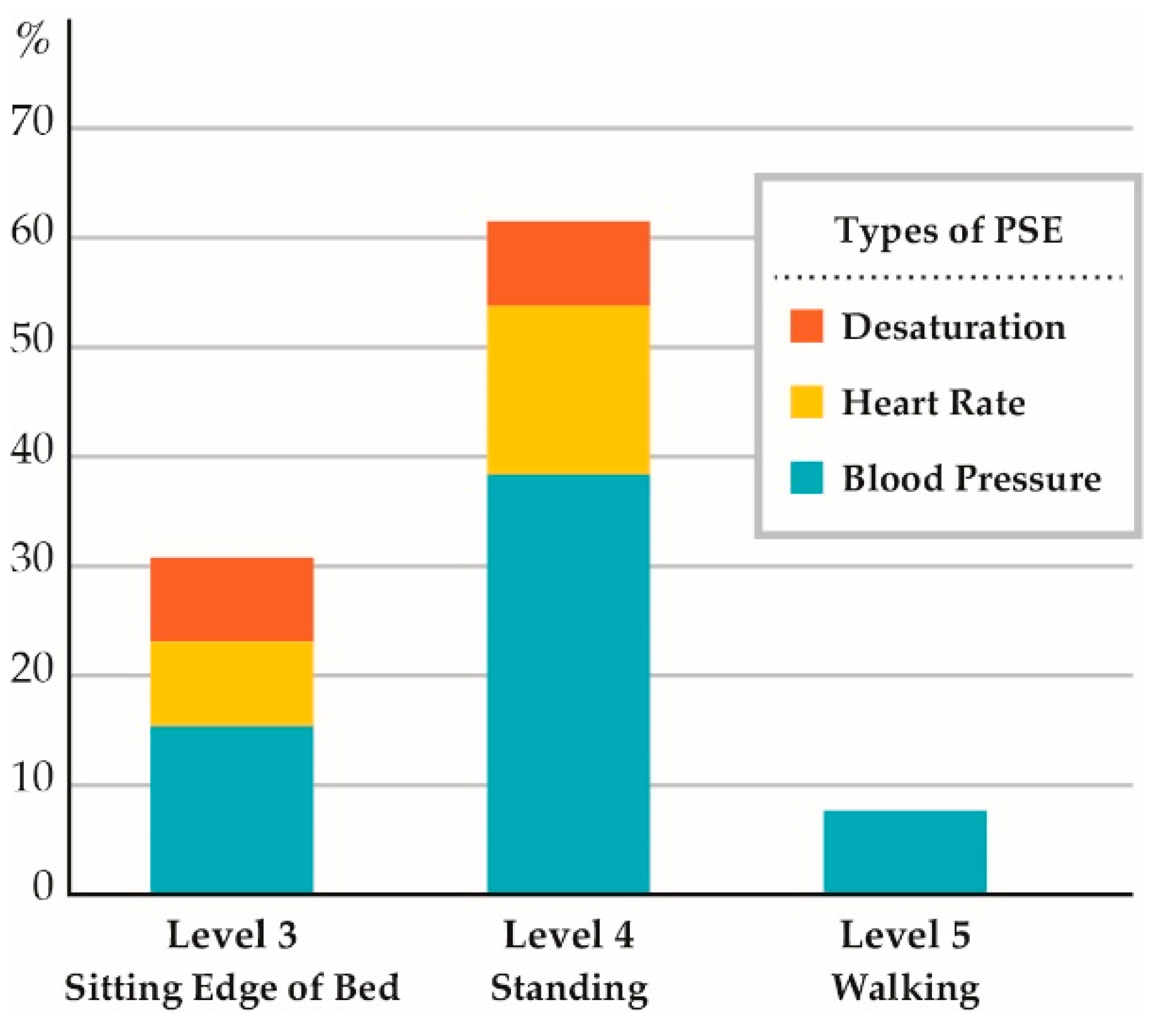 Risk Factors of Patient-Related Safety Events during Active ...