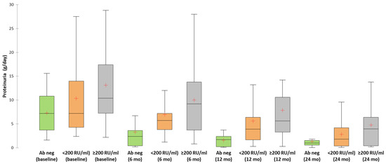 Clinical Phenotypes and Predictors of Remission in Primary Membranous ...