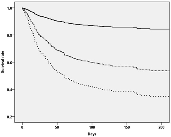 JCM | Free Full-Text | Multidimensional Prognostic Index and Mortality ...