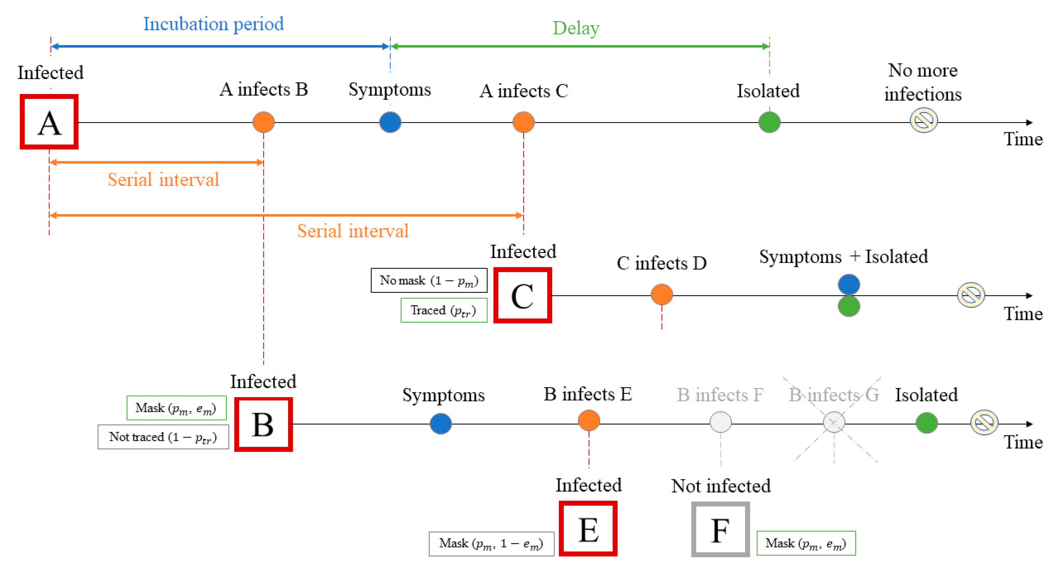 JCM | Free Full-Text | Investigation of the Efficiency of Mask Wearing ...
