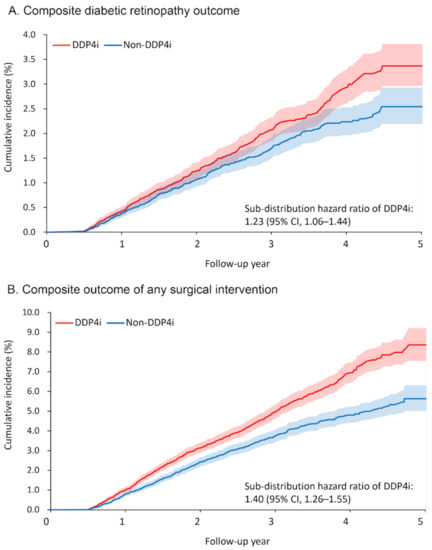 JCM | Special Issue : Clinical Research on Type 2 Diabetes and Its ...