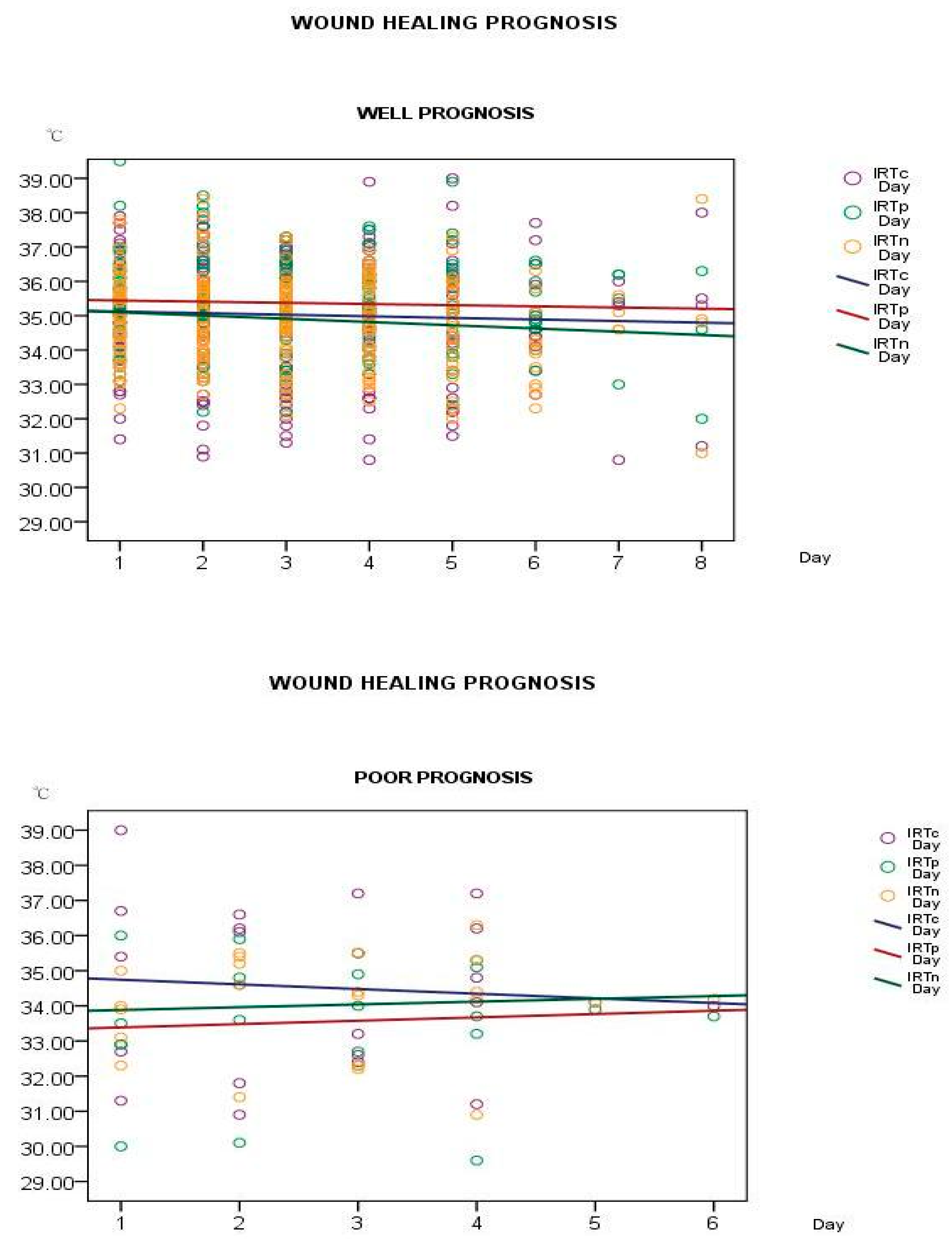 JCM | Free Full-Text | Higher Periwound Temperature Associated with ...