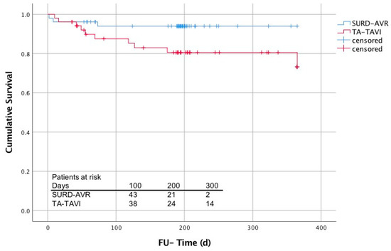 Are Sutureless and Rapid-Deployment Aortic Valves a Serious Alternative ...