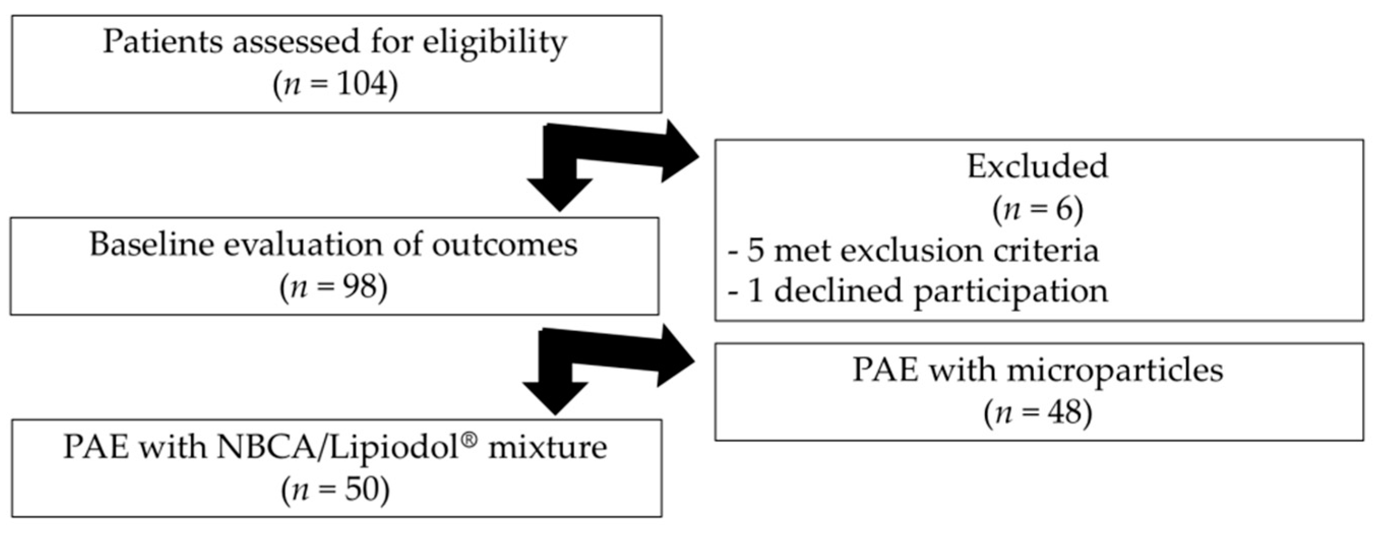 Jcm Free Full Text Prostate Artery Embolization Using N Butyl