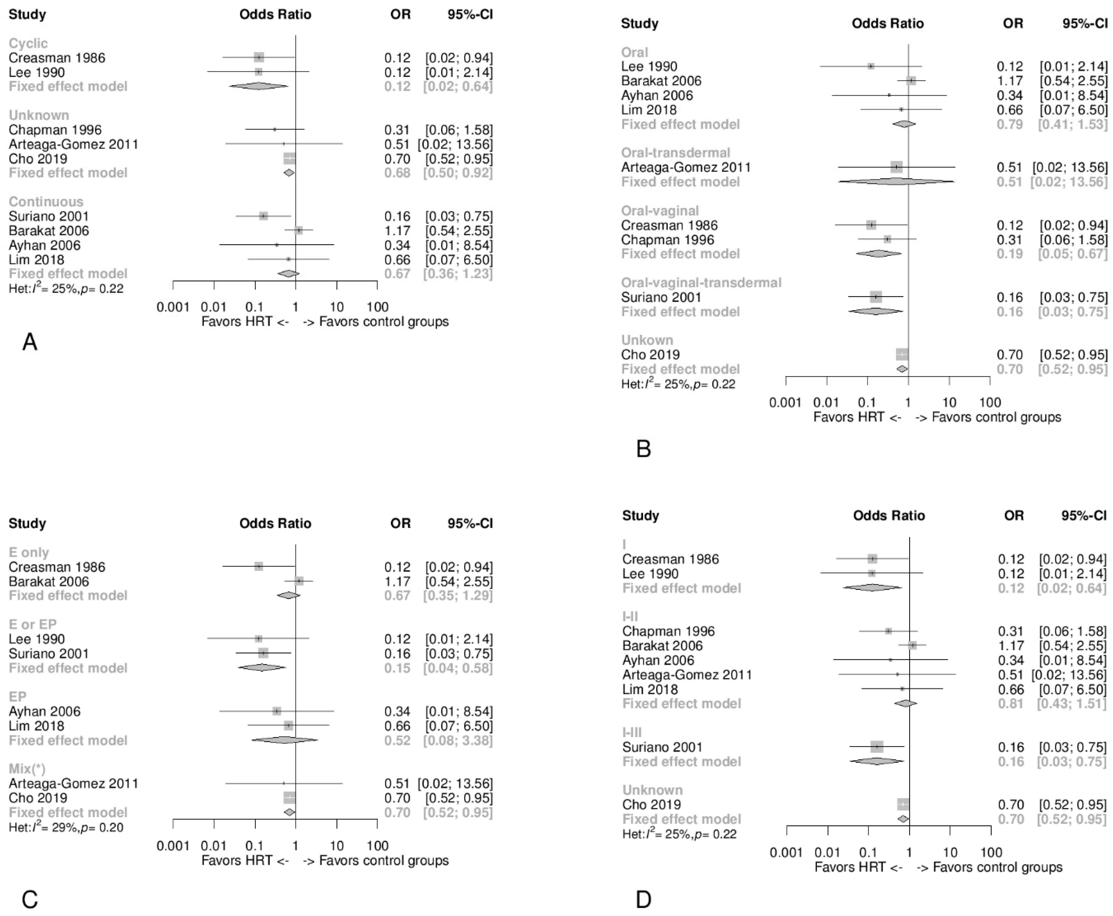 Hormone Replacement Therapy in Endometrial Cancer Survivors: A Meta ...