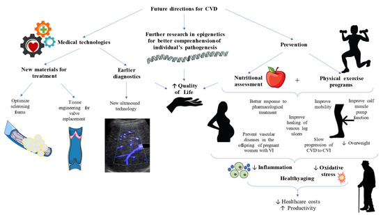 Understanding Chronic Venous Disease: A Critical Overview of Its ...
