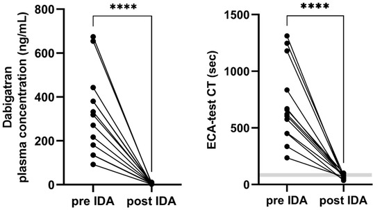 JCM | Special Issue : Clinical Research on Viscoelastic Testing