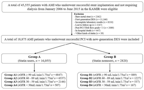 JCM | Free Full-Text | Efficacy of Statin Treatment According to ...