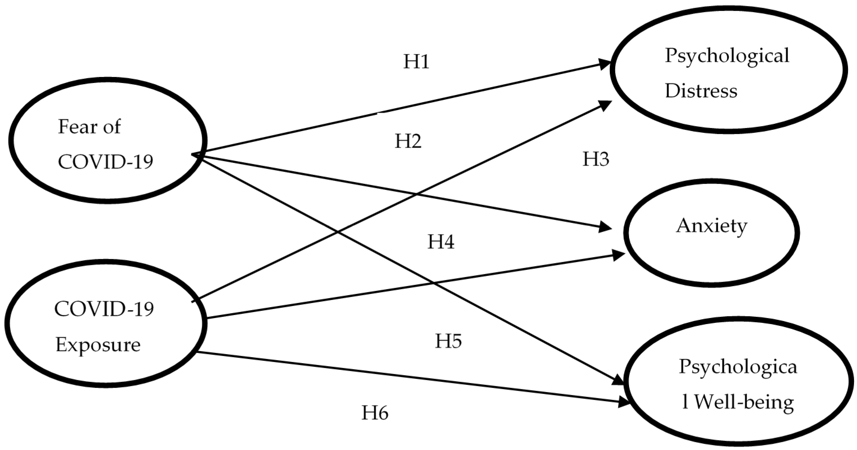 Unpacking the Mental Health of Nurses during COVID-19: Evidence from ...