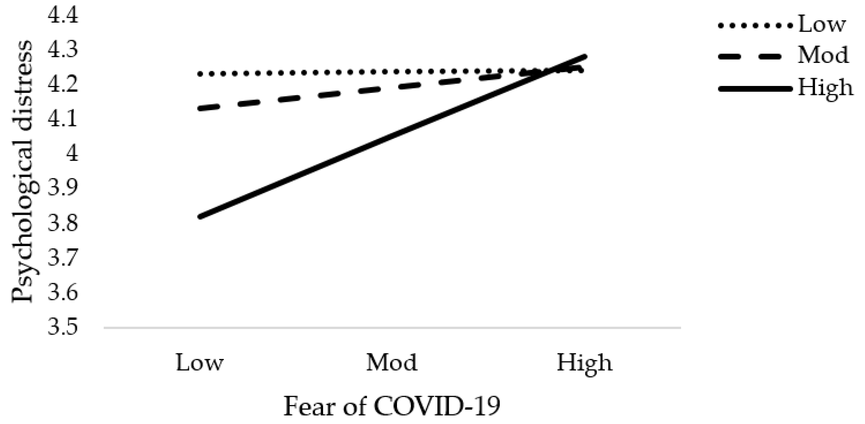 Unpacking the Mental Health of Nurses during COVID-19: Evidence from ...