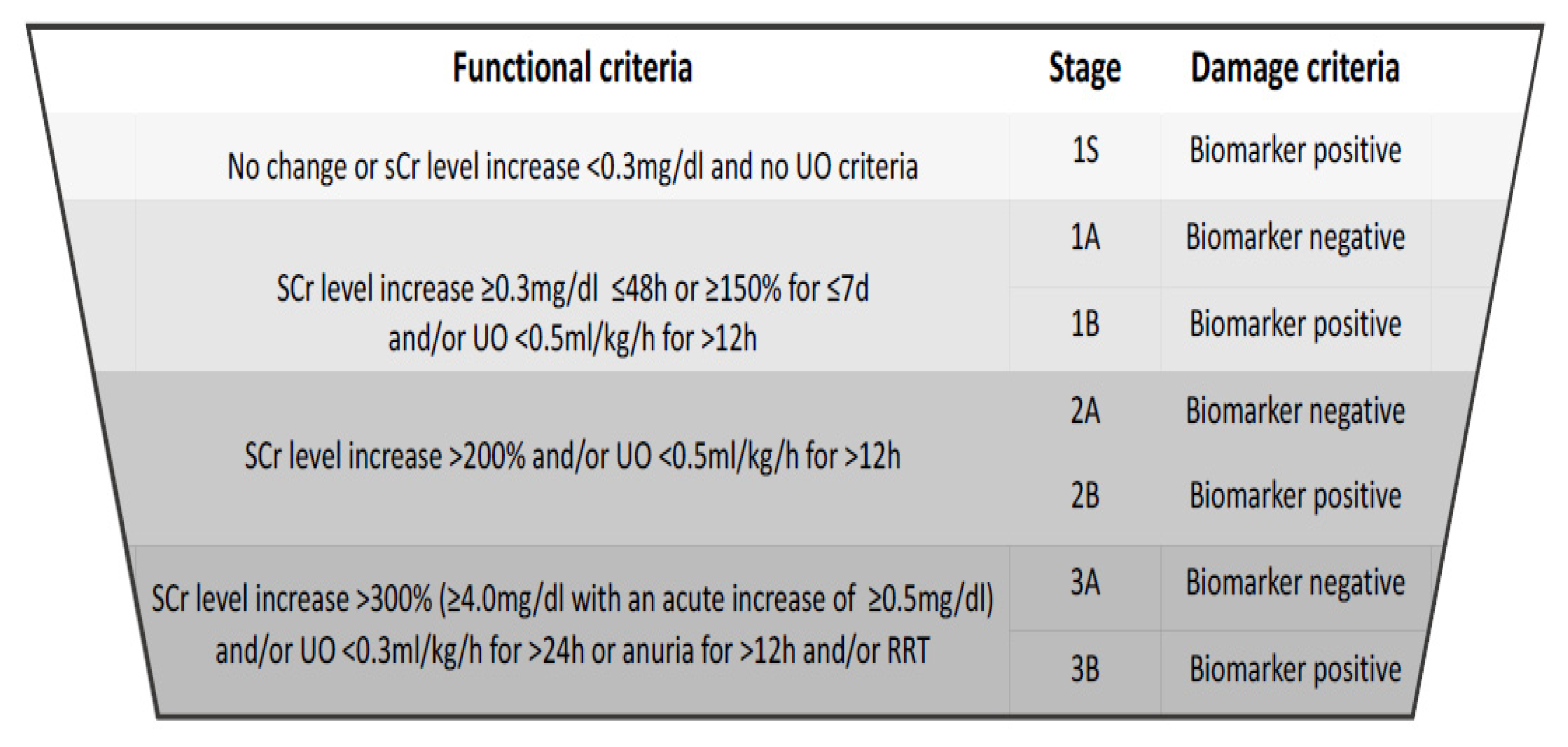 Jcm Free Full Text Diagnosis Of Cardiac Surgery Associated Acute