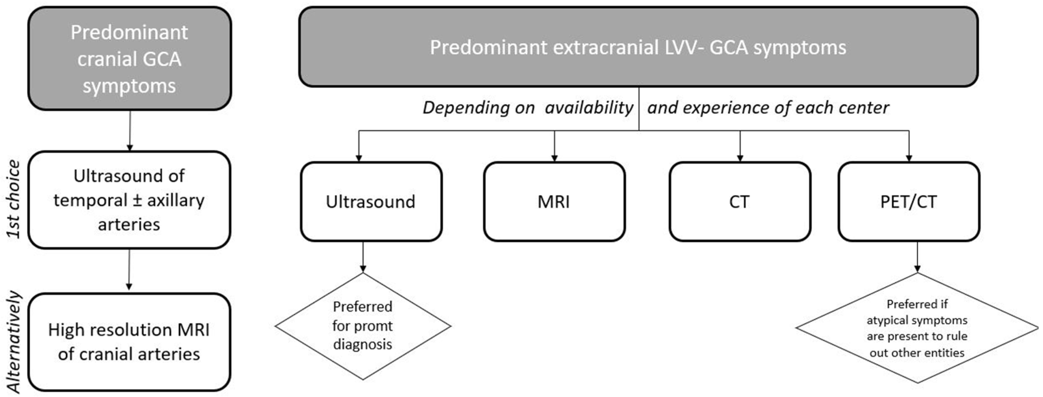 JCM | Free Full-Text | Imaging Tests in the Early Diagnosis of Giant ...