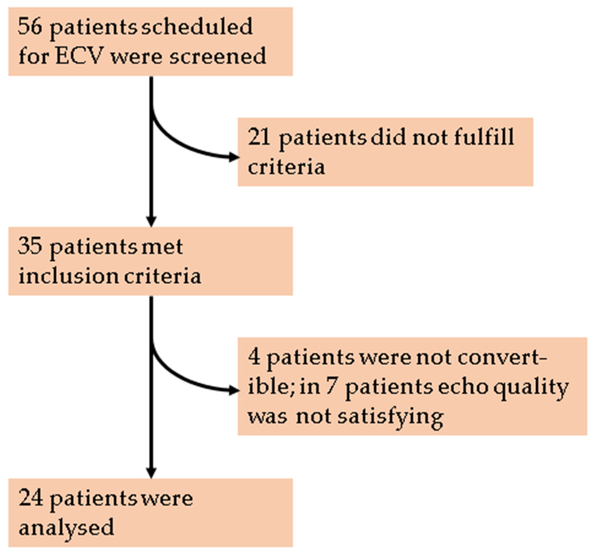 Echocardiographic Evaluation of LV Function in Patients with ...