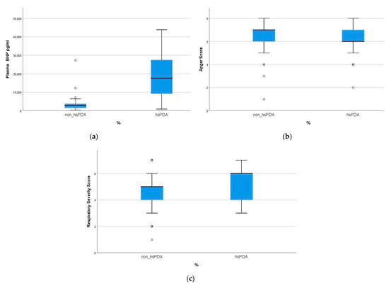 Discriminant Analysis of Main Prognostic Factors Associated with ...