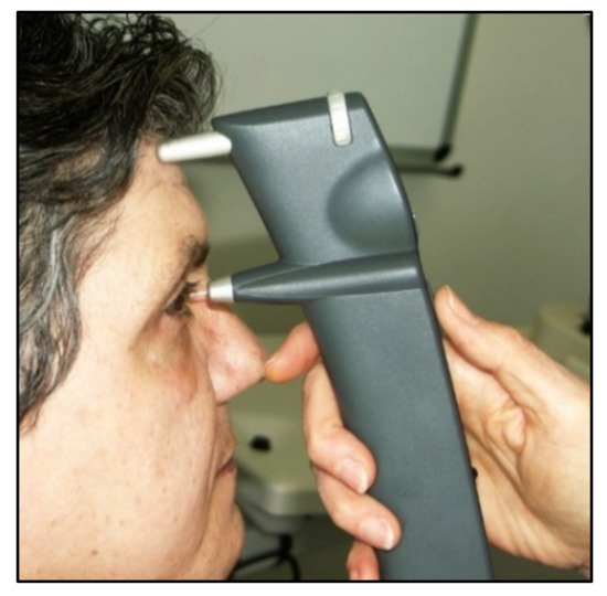 How to Measure Intraocular Pressure: An Updated Review of Various ...