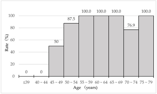 Determination of the Standard Visual Criterion for Diagnosing and ...