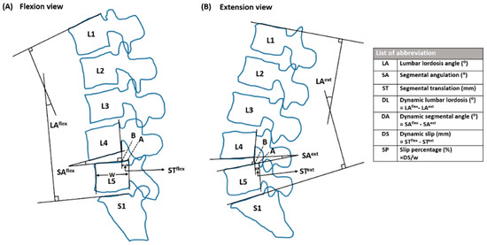 Pain Control Affects the Radiographic Diagnosis of Segmental ...