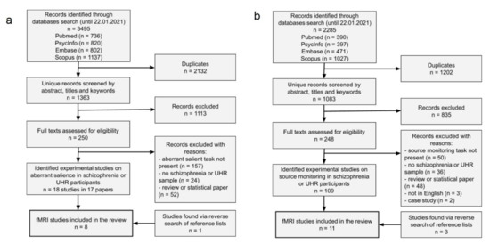 Neural Correlates of Aberrant Salience and Source Monitoring in ...