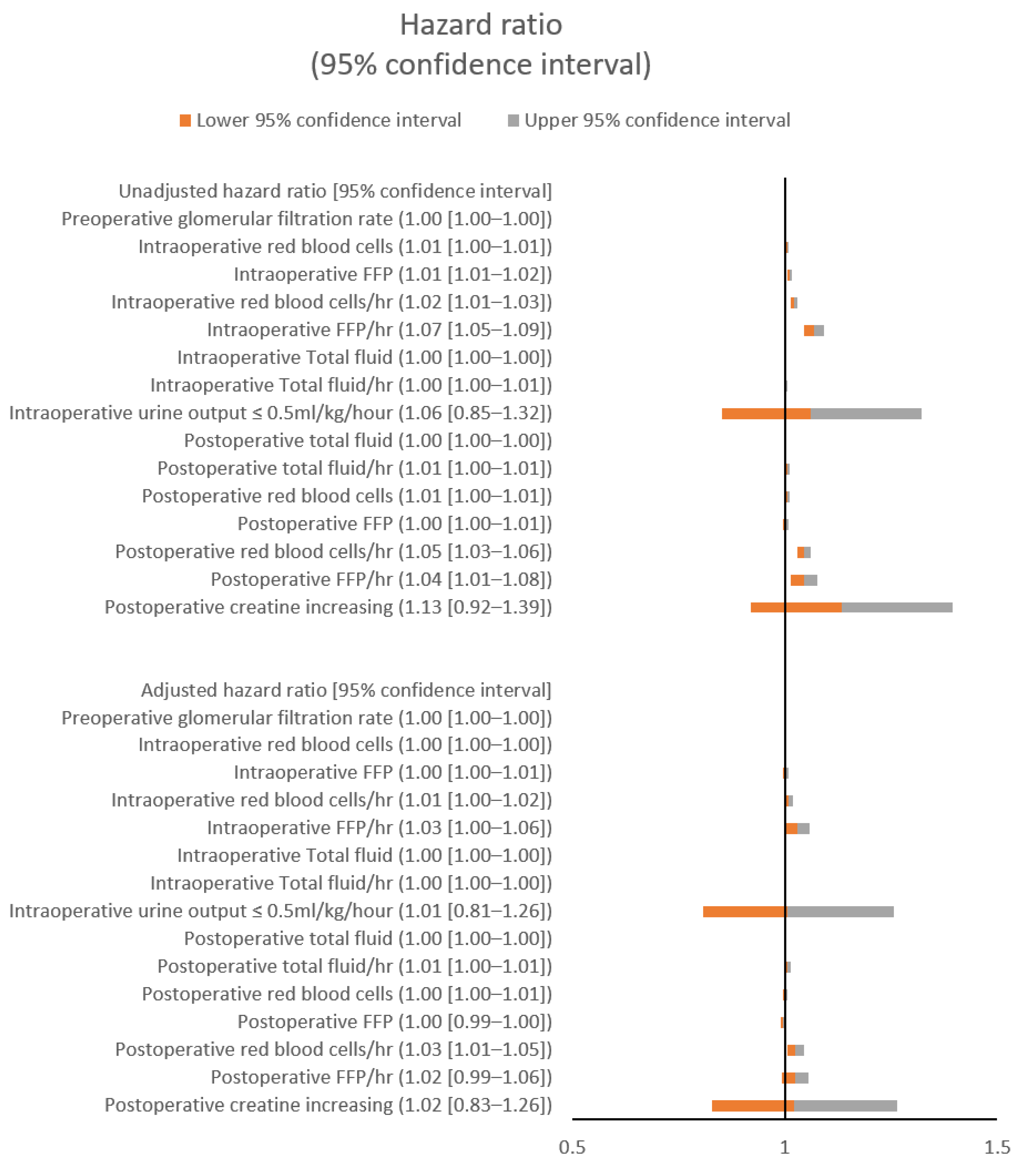 JCM | Free Full-Text | Effect of Intra- and Post-Operative Fluid and ...