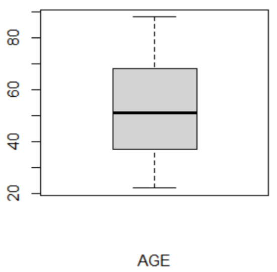 JCM | Free Full-Text | The Role of IONM in Reducing the Occurrence of ...