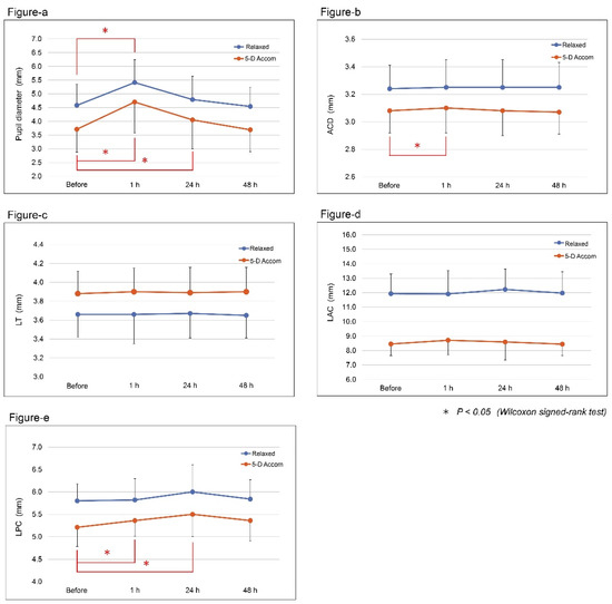 JCM | Special Issue : Ophthalmic Optics and Visual Function