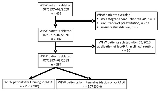 Identifying the Location of an Accessory Pathway in Pre-Excitation ...