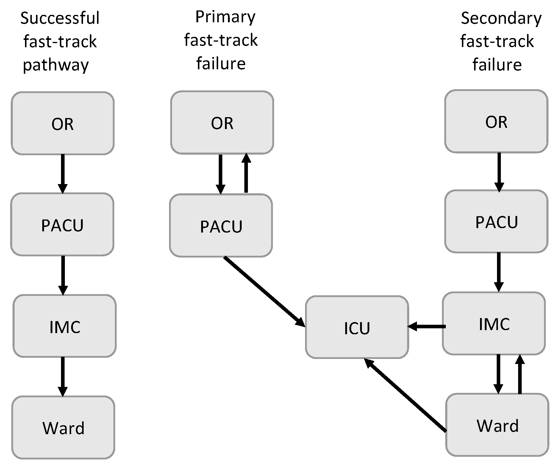 A Comparison of Patients Undergoing On- vs. Off-Pump Coronary Artery ...