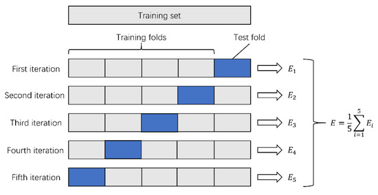 JCM | Free Full-Text | An Artificial Intelligent Risk Classification ...