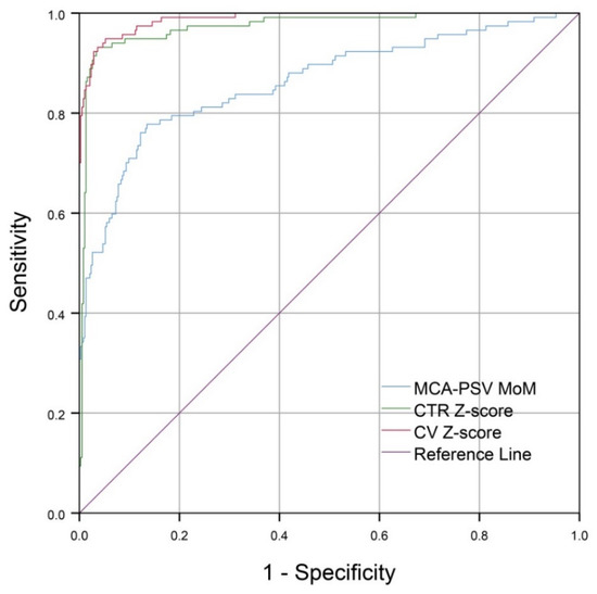 Performance of Fetal Cardiac Volume Derived from VOCAL (Virtual Organ ...