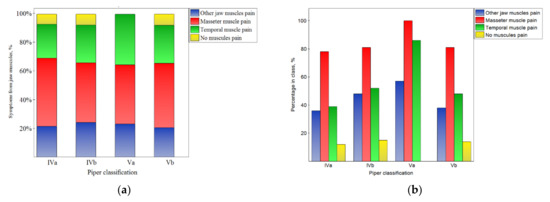 Relationship between Clinical Symptoms and Magnetic Resonance Imaging ...