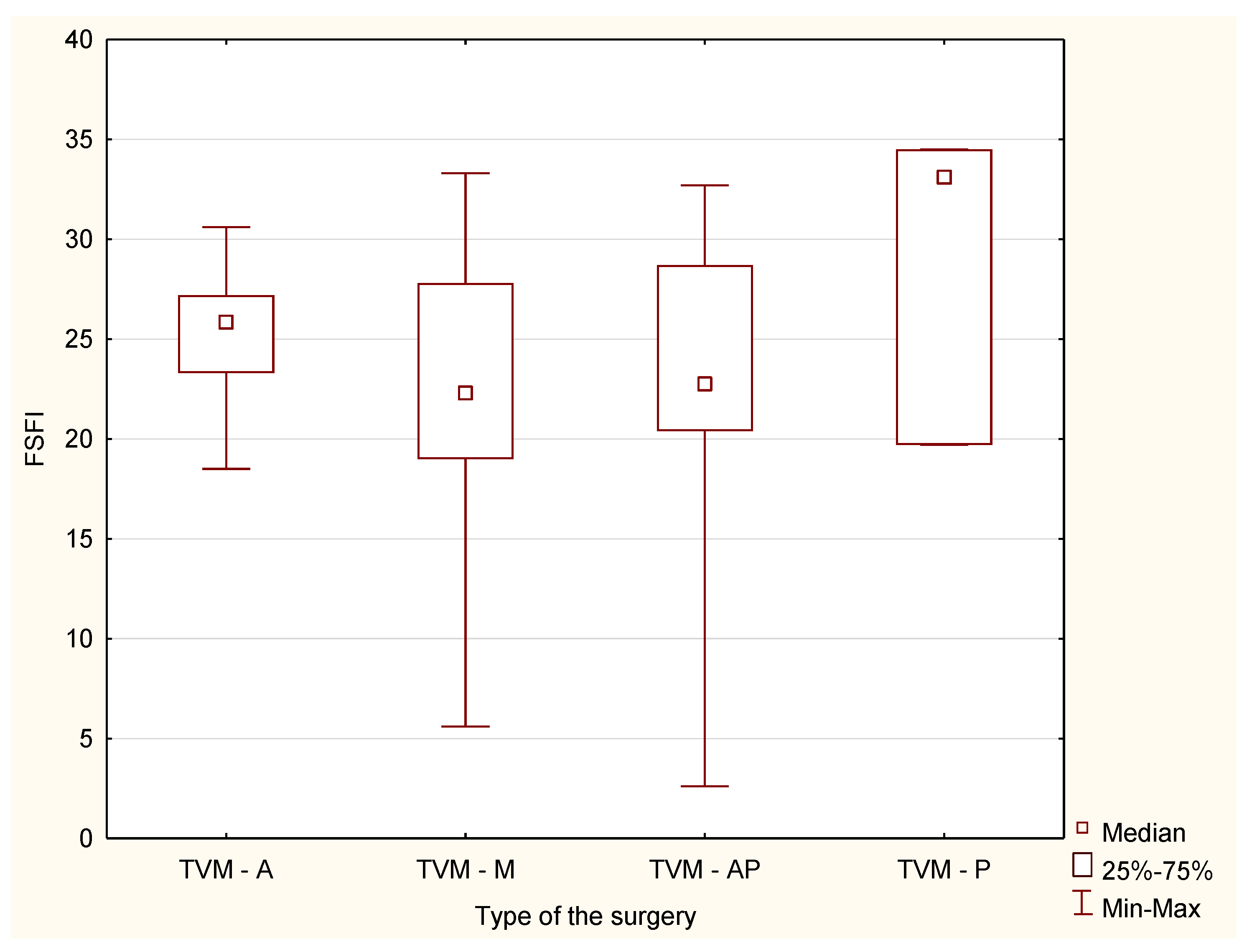 Jcm Free Full Text Quality Of Sexual Life After Native Tissue