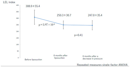 Effect of Postoperative Compression Therapy on the Success of ...