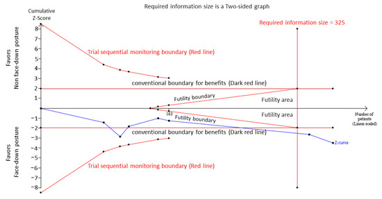 JCM | Free Full-Text | Face-Down Posture versus Non-Face-Down Posture ...
