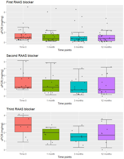 JCM | Free Full-Text | Single, Double and Triple Blockade of RAAS in ...
