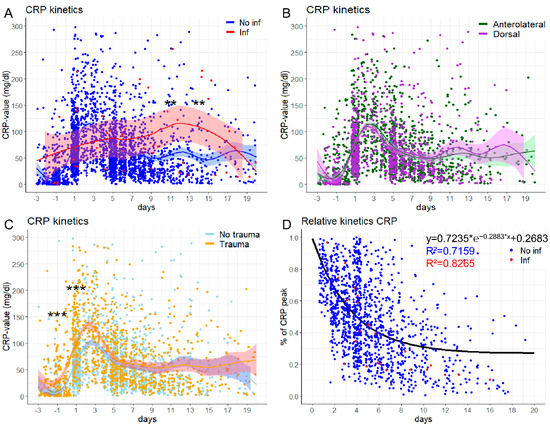 JCM | Free Full-Text | Predicting the Exception—CRP and Primary Hip ...