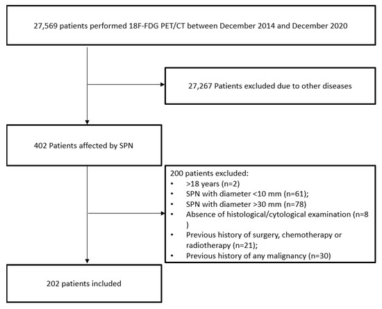 JCM | Free Full-Text | Role of 18F-FDG PET/CT Radiomics Features in the ...