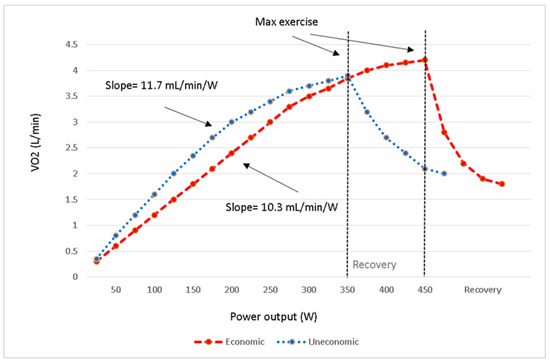 Cardiopulmonary Exercise Test Parameters in Athletic Population: A Review