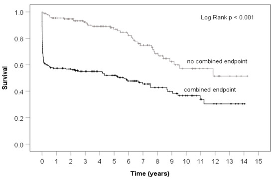 Jcm Free Full Text Preoperative Predictors Of Adverse Free Download