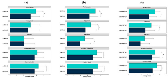 JCM | Special Issue : Recent Research in Pulmonary Rehabilitation