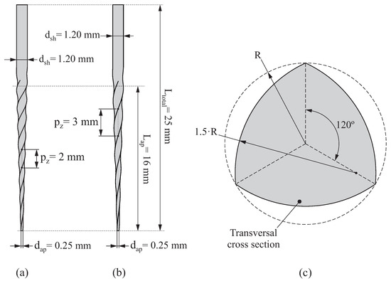 Fatigue Analysis of NiTi Rotary Endodontic Files through Finite Element Simulation: Effect of ...